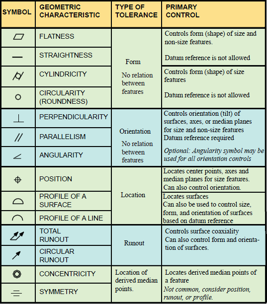 GD T Symbols Charts For Engineering Drawing Drafting GeoTol