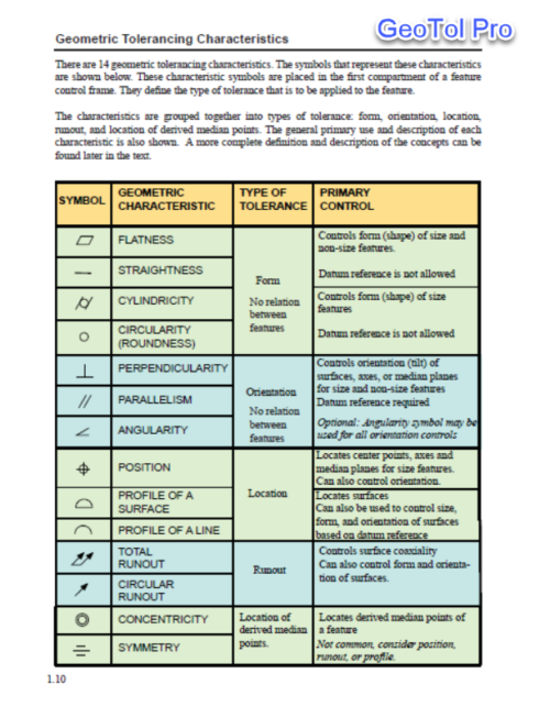 Geotol Pro Fundamentals Workbook 2009 (Print Format)