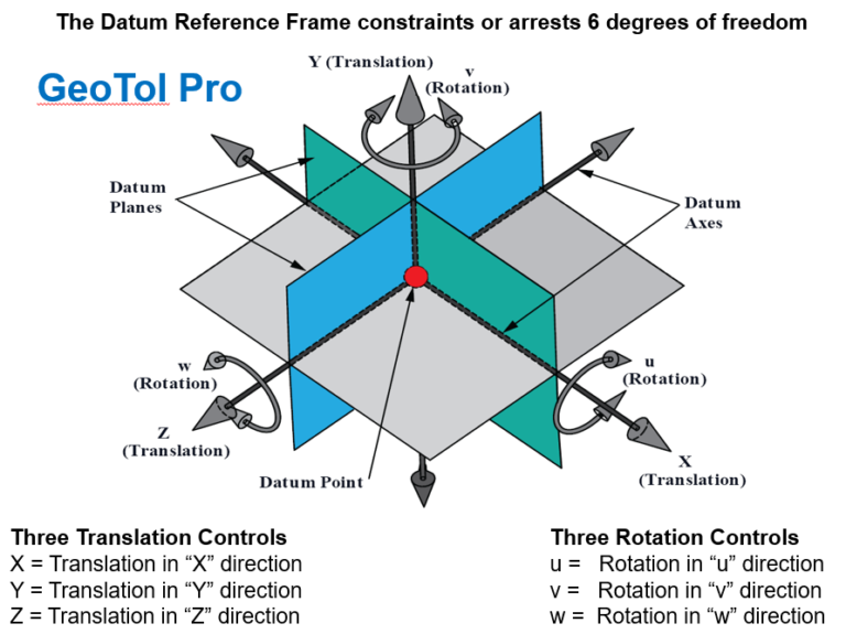 Resources - Geotol.com