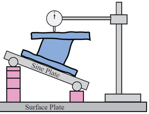 NIMS Study Guide | GD&T Training for NIMS Certification Exam