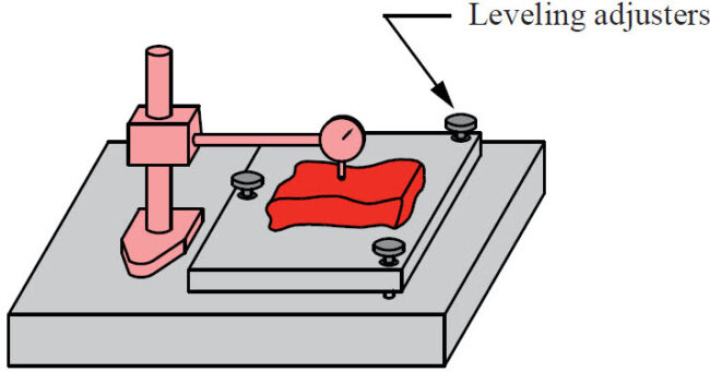NIMS Study Guide | GD&T Training for NIMS Certification Exam