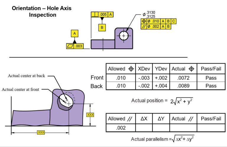 Geometric Dimensioning & Tolerancing (GD&T) Training & Courses
