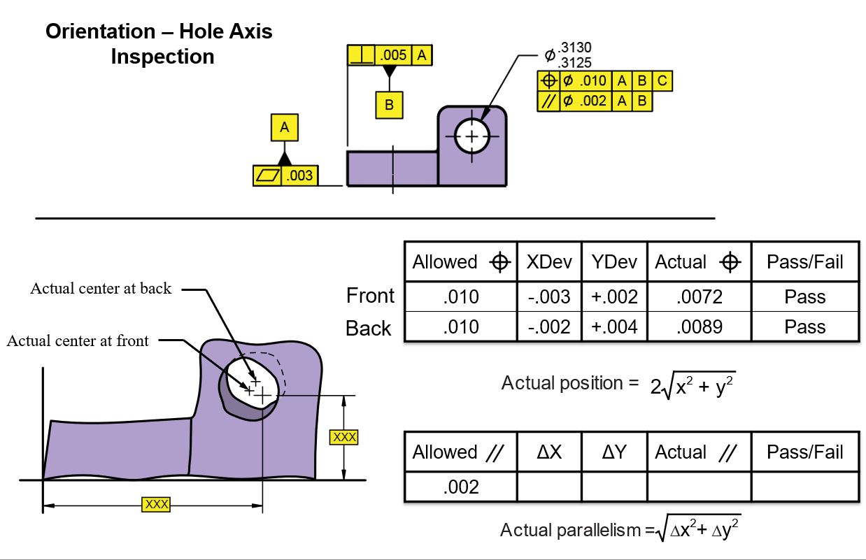 Geometric Dimensioning & Tolerancing (GD&T) Training & Courses