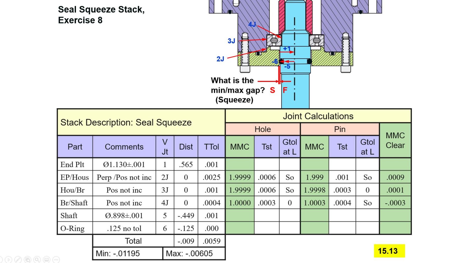 Tolerance Stack Up Analysis: GD&T Course by GeoTol