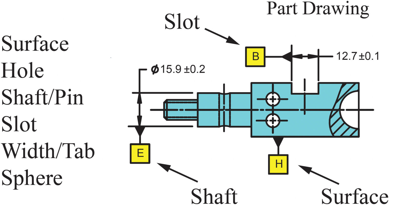 GD&T Datum Feature: Symbol, Definition, & Examples | GeoTol