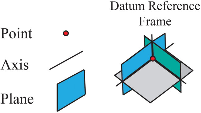 GD&T Datum Feature: Symbol, Definition, & Examples | GeoTol