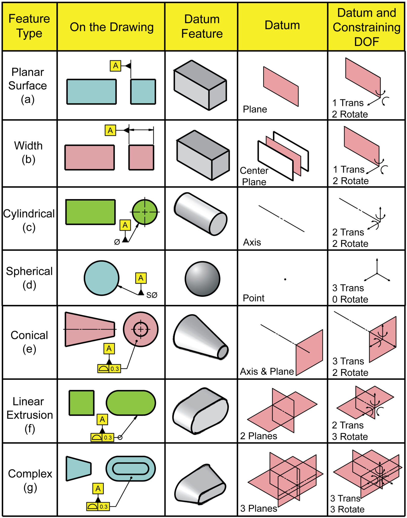 GD&T Symbols & Charts | Learn Engineering Drawing Symbols